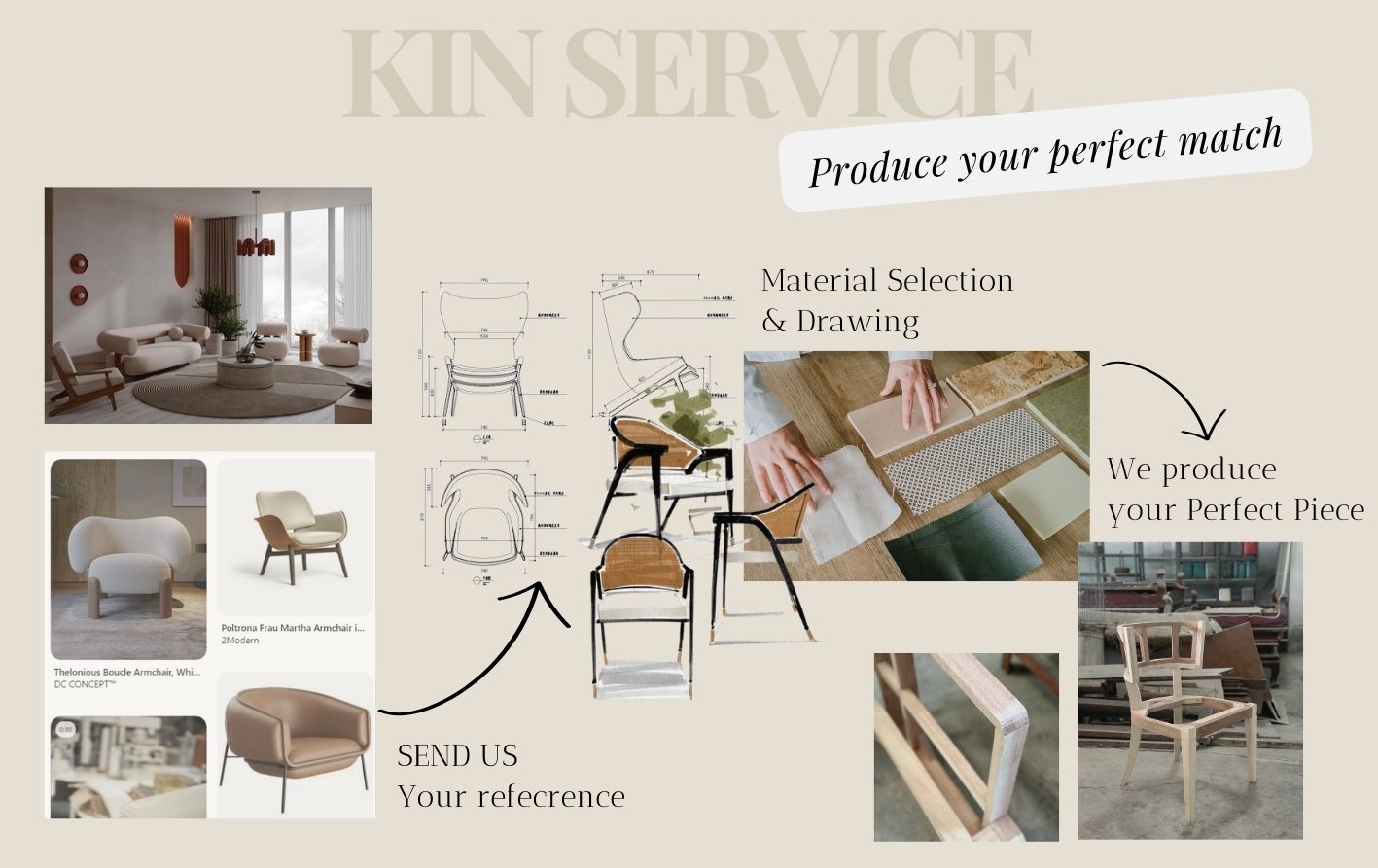 About Us – Kin Design